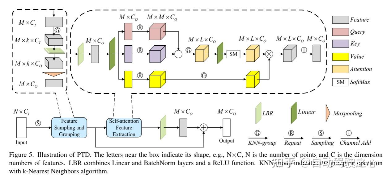 PTA-Det：用于三维目标检测的点云与图像关联点Transformer - 知乎