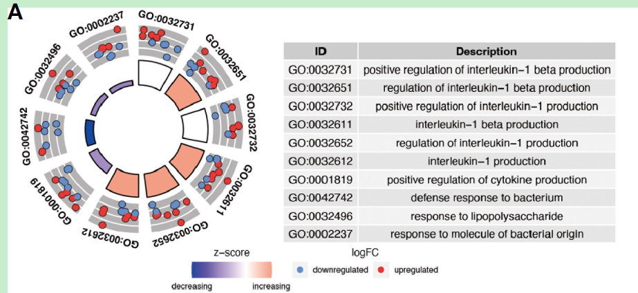 【文章汇总】GO和KEGG富集分析及可视化 - 知乎