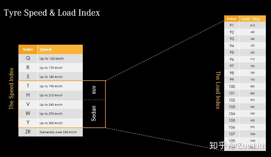 Find the best Tires for your Vehicle - 知乎