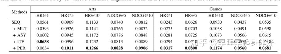 Adapting Large Language Models by Integrating Collaborative Semantics for Recommendation 论文阅读 - 知乎
