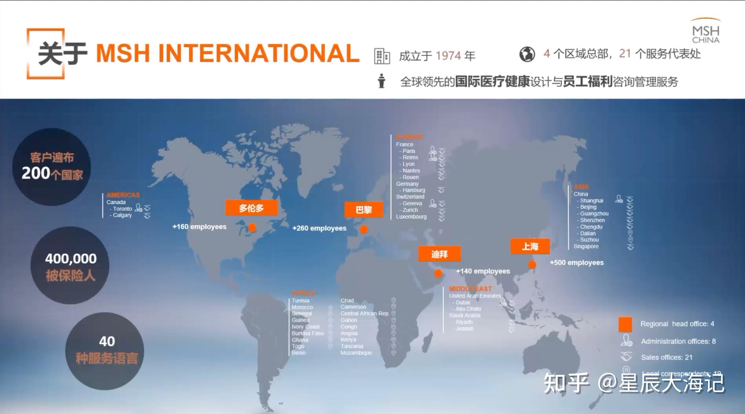 员工福利利器—MSH团体高端医疗险 - 知乎