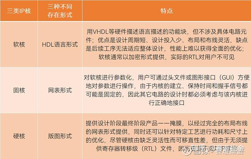 一文读懂EDA - 知乎