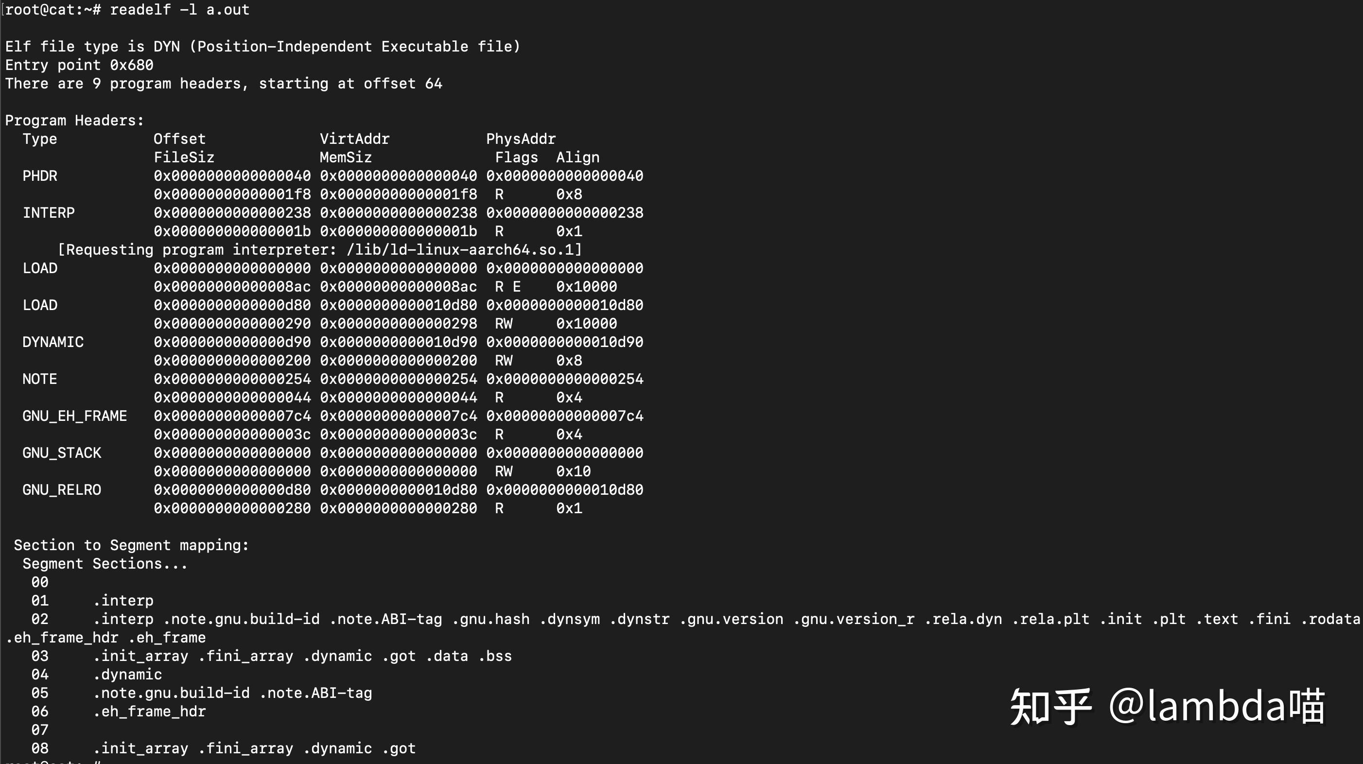 ELF文件使用动态链接执行的过程剖析 - 知乎
