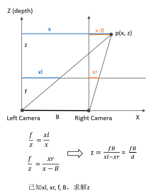 一文读懂PSMNet - 知乎