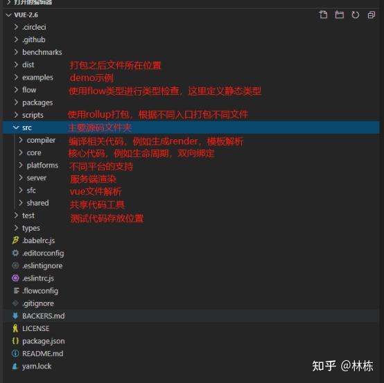 Vue源码阅读解析1 New Vue初始化流程 知乎