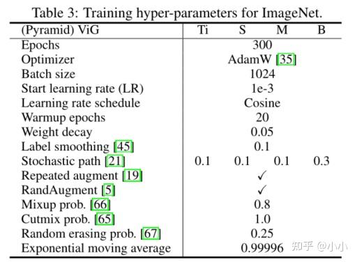 Transformer (七) ViG - 知乎