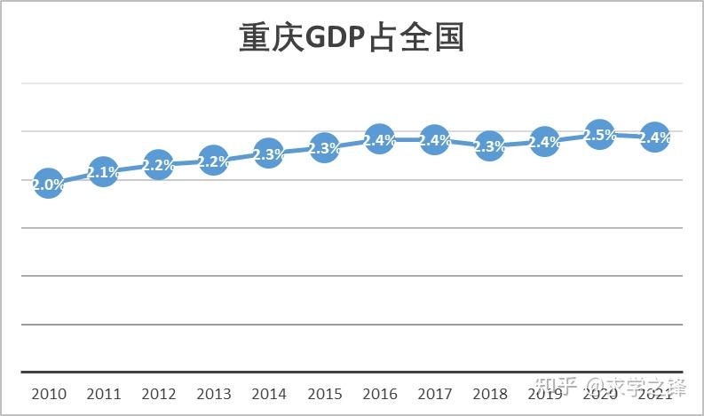 区域相对优势产业分析——重庆篇 - 知乎