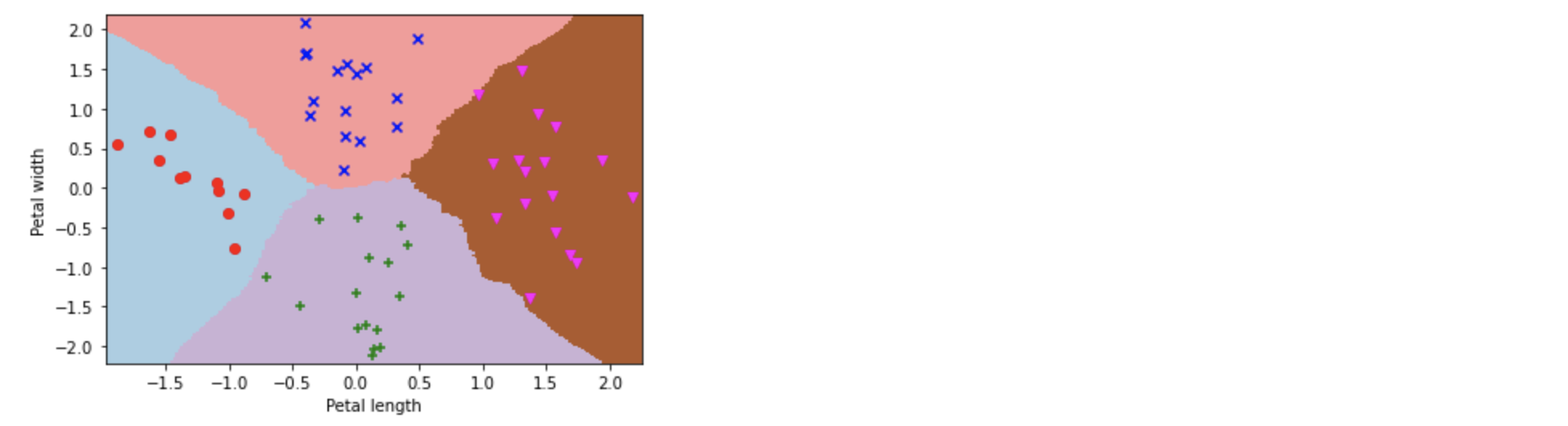 k近邻算法(KNN)详解（附python代码） - 知乎