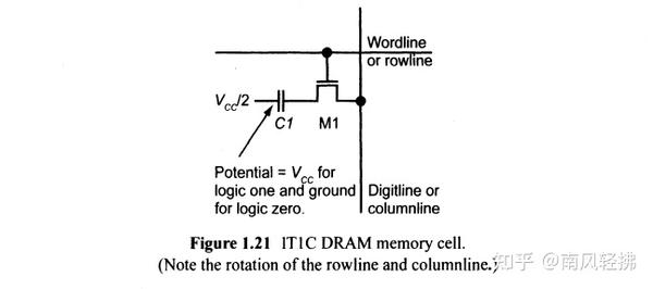 DRAM Circuit Design Fundamental and High-Speed Topics（5） - 知乎