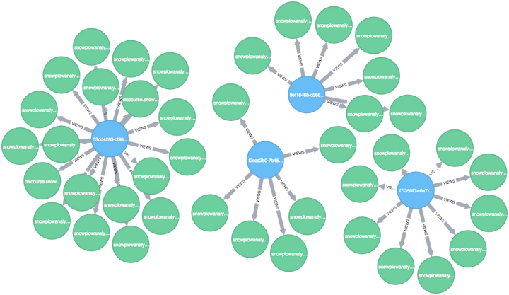 Neo4j初探 - 知乎