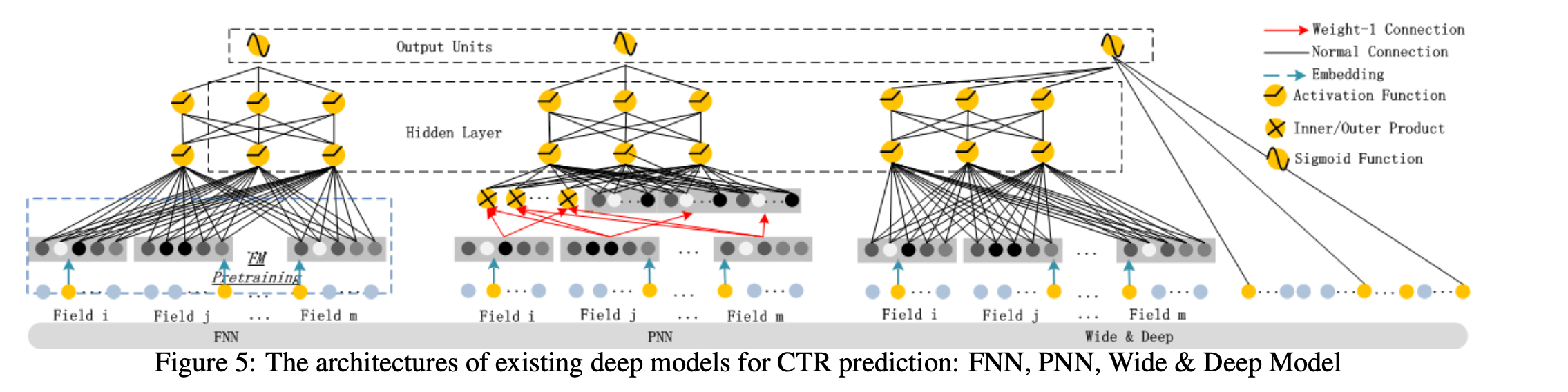 搜索推荐广告排序艺术-特征交叉 - 知乎