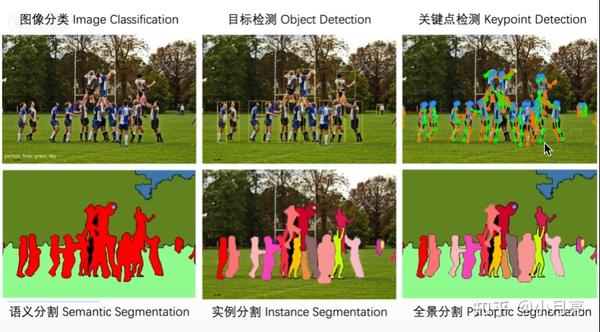 Mmsegmentation教程打卡 预训练语义分割模型预测 知乎
