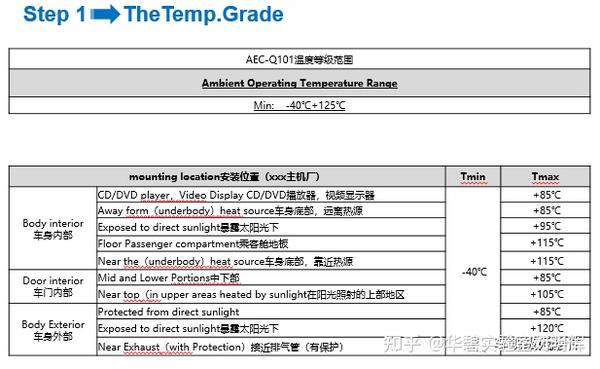 功率器件AEC-Q101如何选择测试项目？认证准备及流程有哪些？ - 知乎