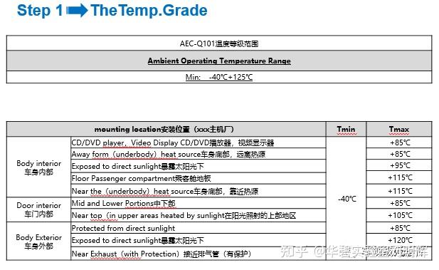 功率器件AEC-Q101如何选择测试项目？认证准备及流程有哪些？ - 知乎