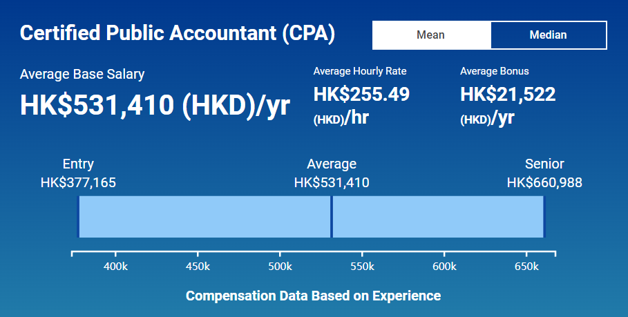 会计证书推荐 | 快速了解HKICPA香港注册会计师 - 知乎
