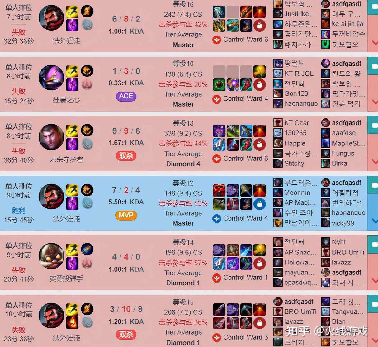 队危速归！DK春季赛惨败NS，Nuguri正式回归Rank训练 - 知乎