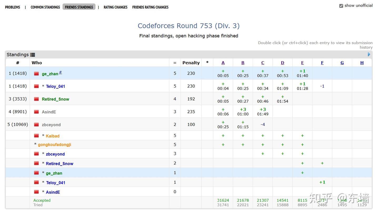 连续十天vp codeforces(div3)打卡计划 - 知乎