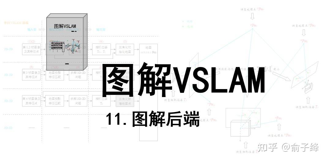 《图解VSLAM》11. 图解后端 - 知乎