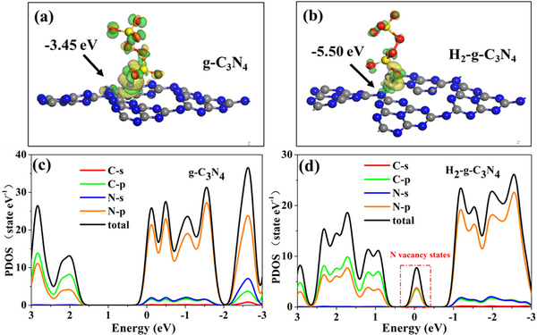 清华大学安晓强等ACS ES&T Eng.：氢合成富缺陷结晶氮化碳——双向电荷迁移助力光催化反应 - 知乎