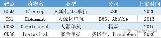 肿瘤免疫靶点 | CD38 - 知乎