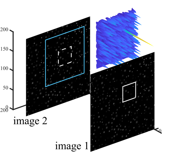 2维PIV仿真——粒子图像生成、PIV图像处理和计算，（附代码） - 知乎