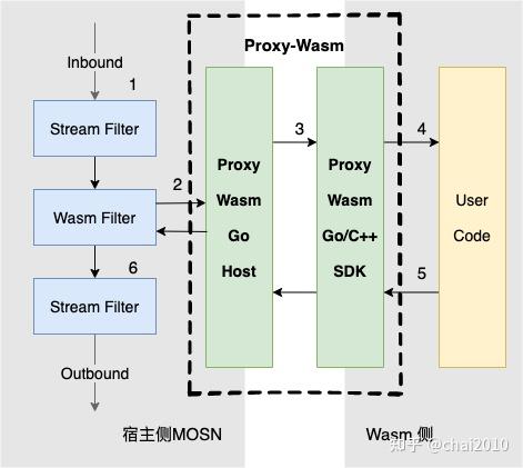 2023: WASM 原生时代已经扑面而来 - 知乎