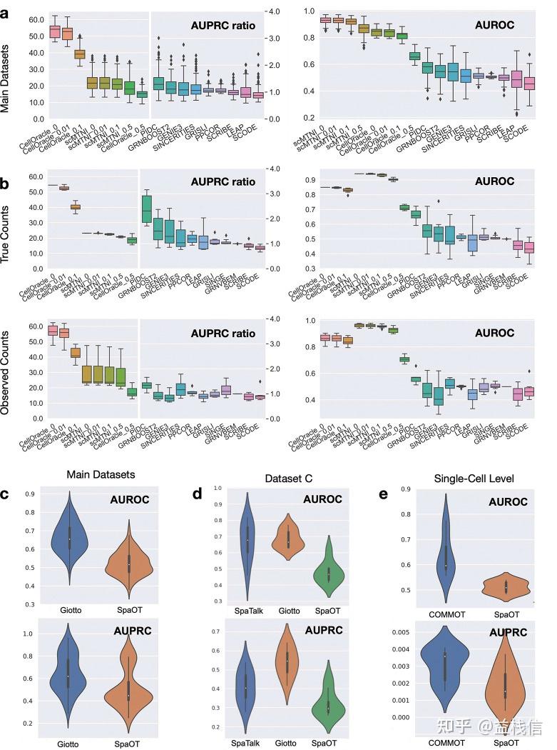 (上篇）scMultiSim：多模态单细胞数据模拟器，让基因调控与细胞互作模拟触手可及 - 知乎