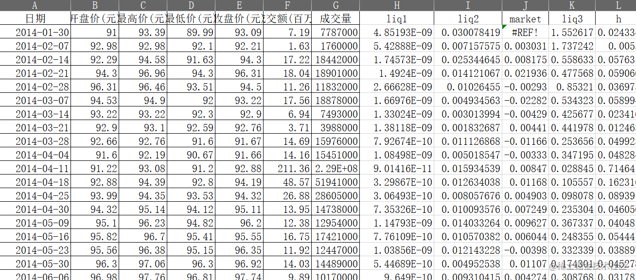 R语言Copula对债券时间序列数据的流动性风险进行度量|附代码数据 - 知乎