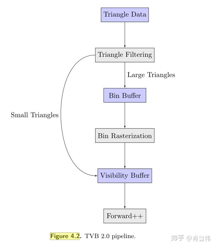 Triangle Visibility Buffer 2.0 (完) - 知乎