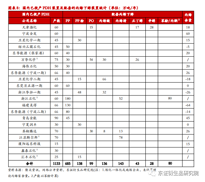 聚烯烃扩能周期下，PDH（丙烷脱氢）产业何去何从？ - 知乎