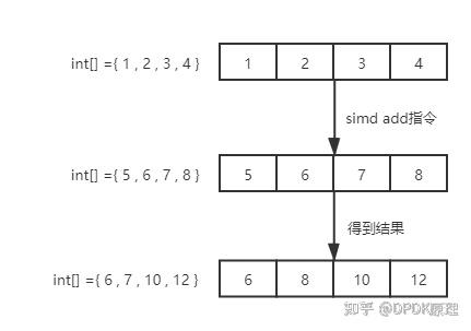 ISA-L加速库介绍以及在SPDK中的集成 - 知乎