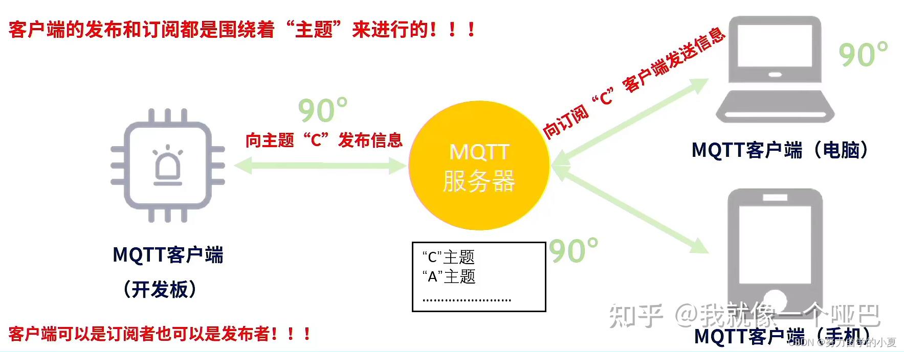 正点原子lwIP学习笔记——MQTT协议 - 知乎