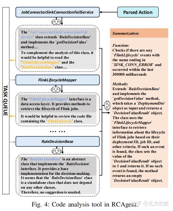 详解阿里云正在使用的RCAgent：基于大型语言模型的根因分析框架 - 知乎