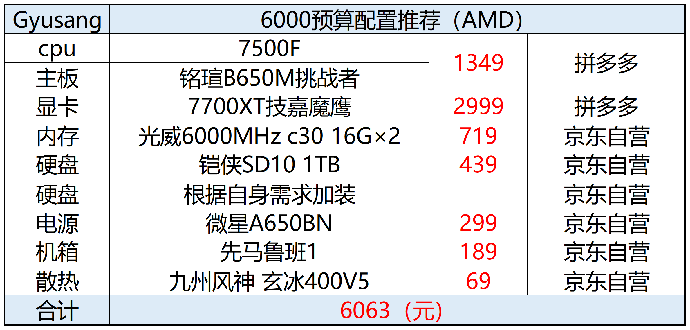 2025年 618 6000预算7500F+7700XT配置推荐 - 知乎