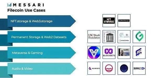 现阶段使用Filecoin的主要用例 - 知乎