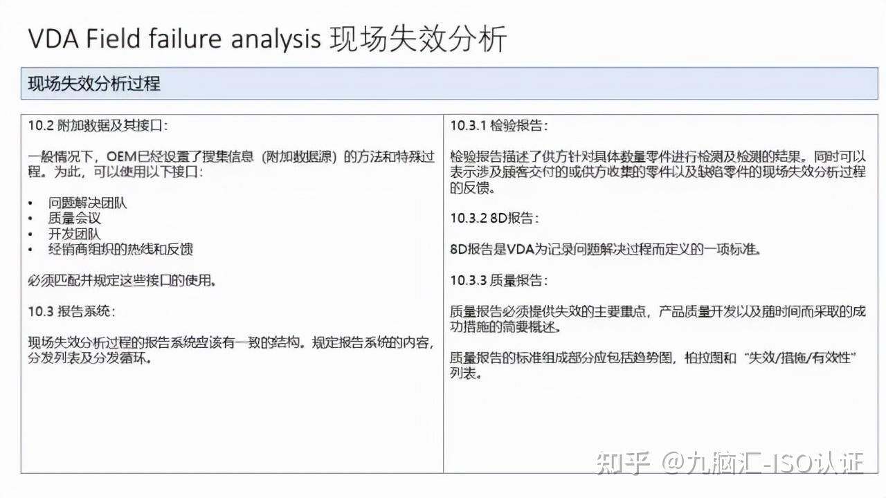 重磅资料来了~VDA- FFA现场失效分析 - 知乎