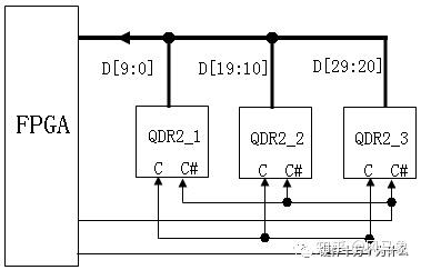 DDR、GDDR、QDR的区别 - 知乎