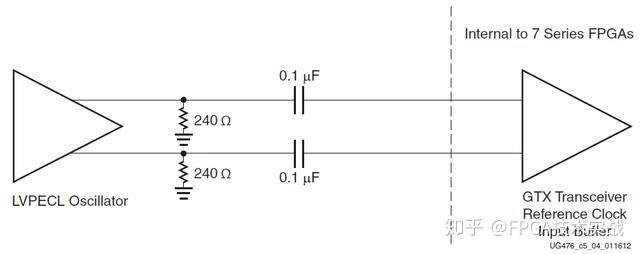 Xilinx 7系列fpga收发器架构之硬件设计指导(一) 知乎