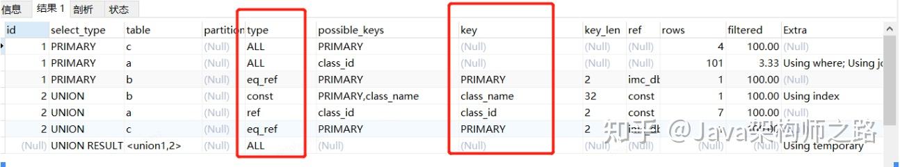 一文带你搞懂如何优化慢 SQL - 知乎