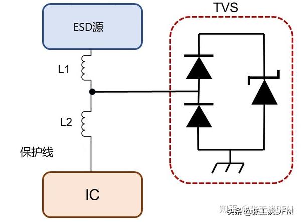 什么是ESD？如何防止ESD?一文总结，6种ESD保护电路PCB 布局 - 知乎