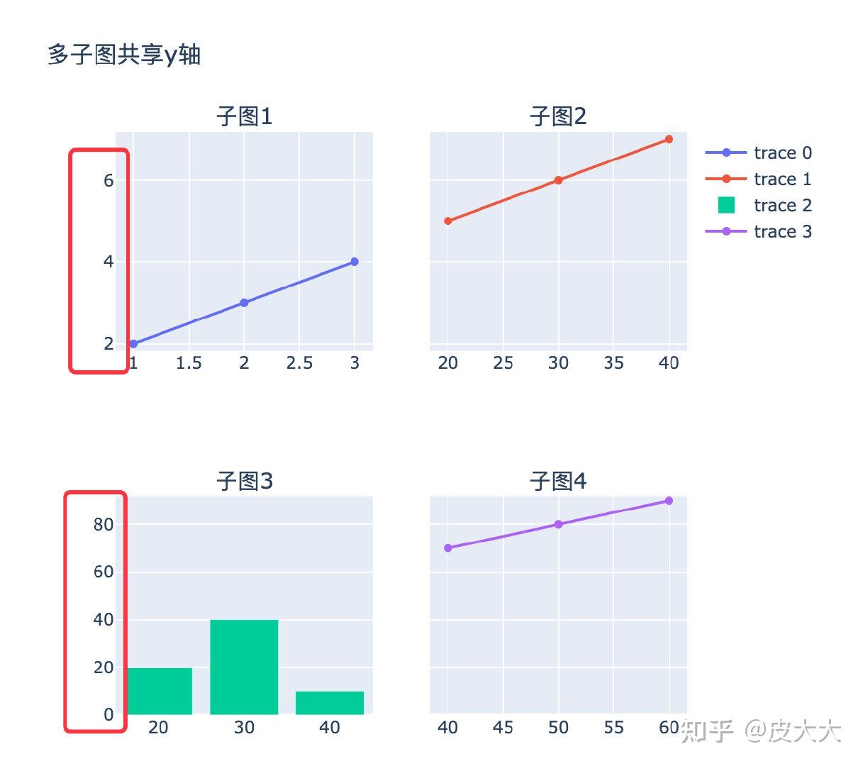 可视化神器Plotly玩转多子图绘制 - 知乎