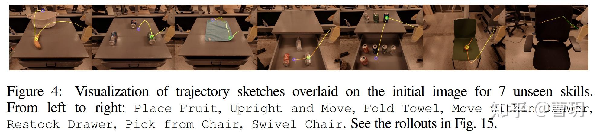 Google三连击：AutoRT、SARA-RT、RT-Trajectory阅读笔记 - 知乎