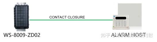 维安达斯振动光纤报警系统WS-8009-ZD02双防区光纤围栏五 - 知乎