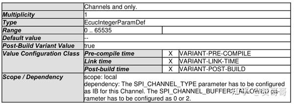 Autosar MCAL-SPI配置及使用 - 知乎