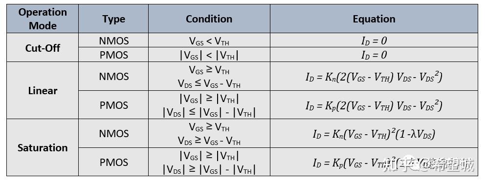 最详细的MOS管知识讲解（一） - 知乎
