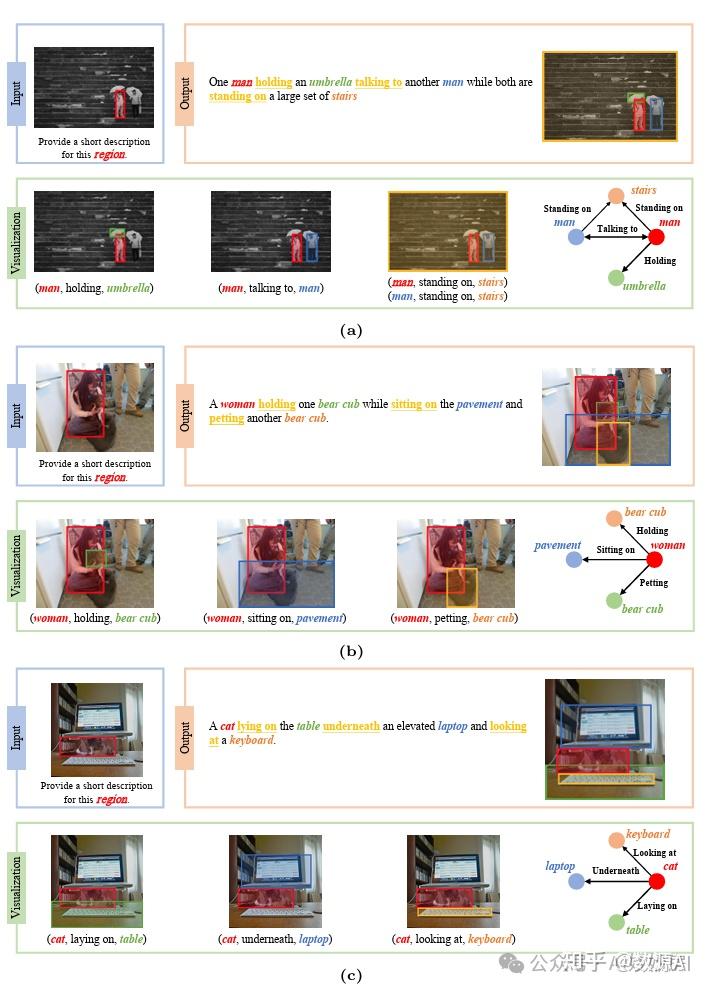 最强多模态大语言模型ASMv2！上海AI Lab提出The All-Seeing Project V2！ - 知乎