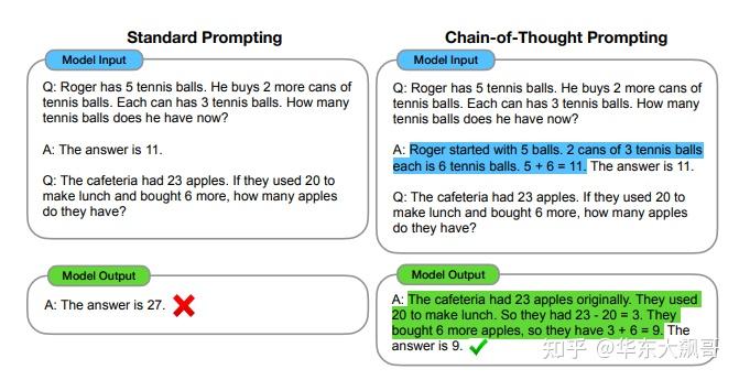 Chain-of-Thought Prompting Elicits Reasoning in Large Language Models - 知乎