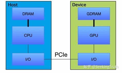 深度学习之CUDA+CUDNN详细安装教程 - 知乎