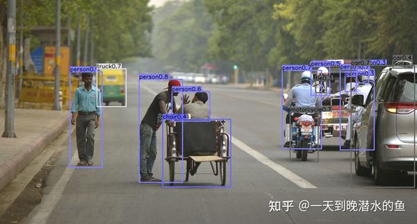 经典的目标检测算法：CenterNet - 知乎