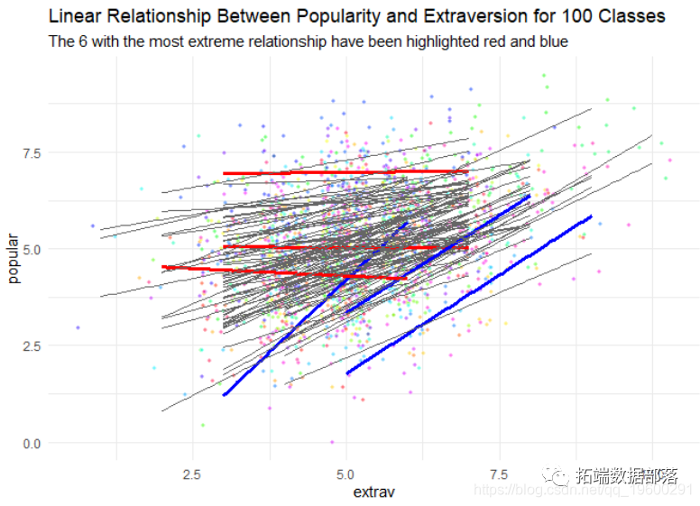 R语言LME4混合效应模型研究教师的受欢迎程度|附代码数据 - 知乎